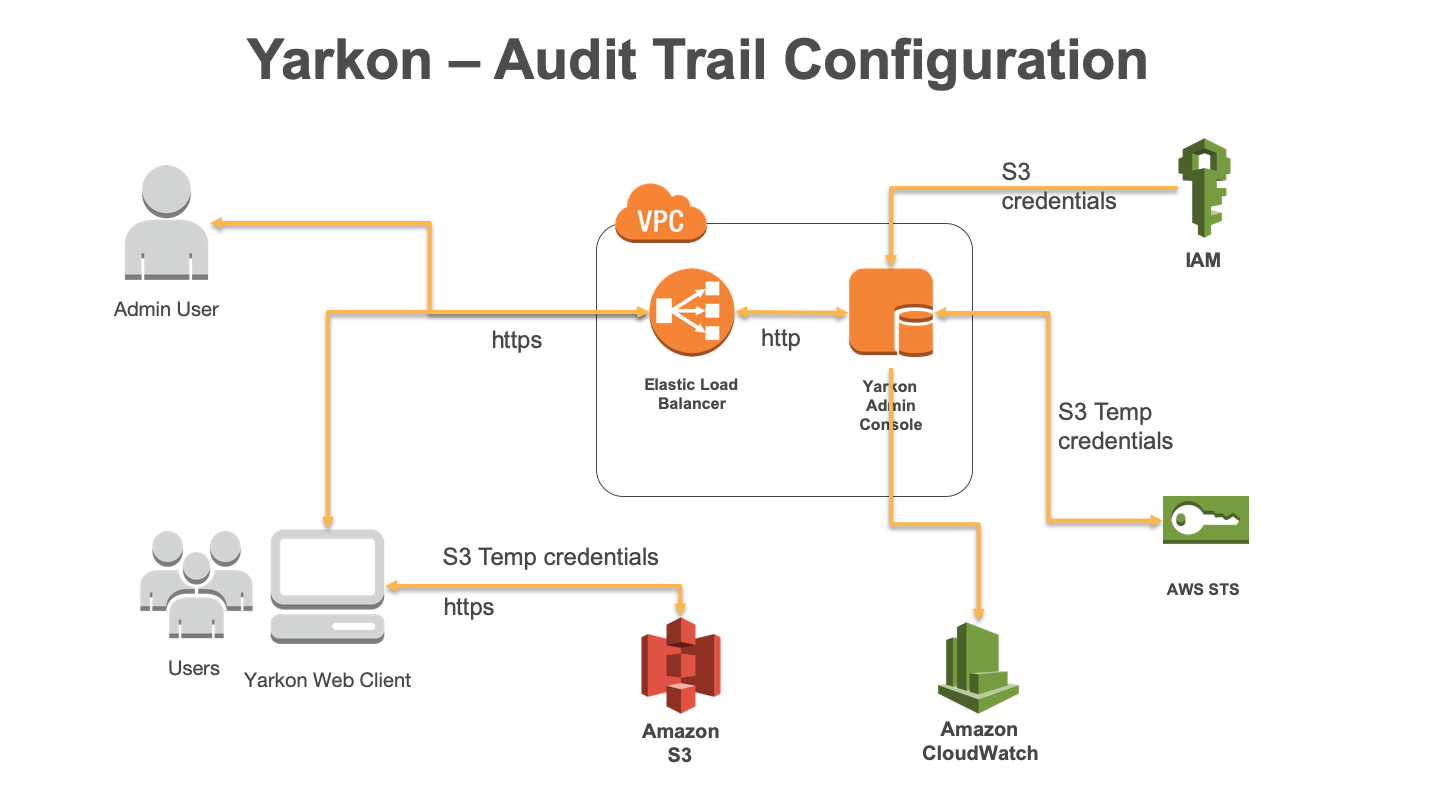 Audit Trail Audit Trail